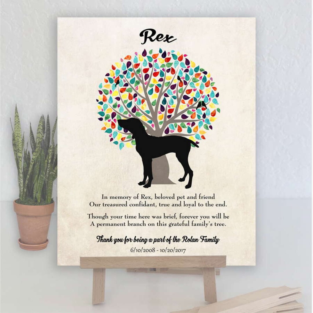 Hungarian Vizsla, Dog Memorial, Family Tree, Plaque, Personalized ...