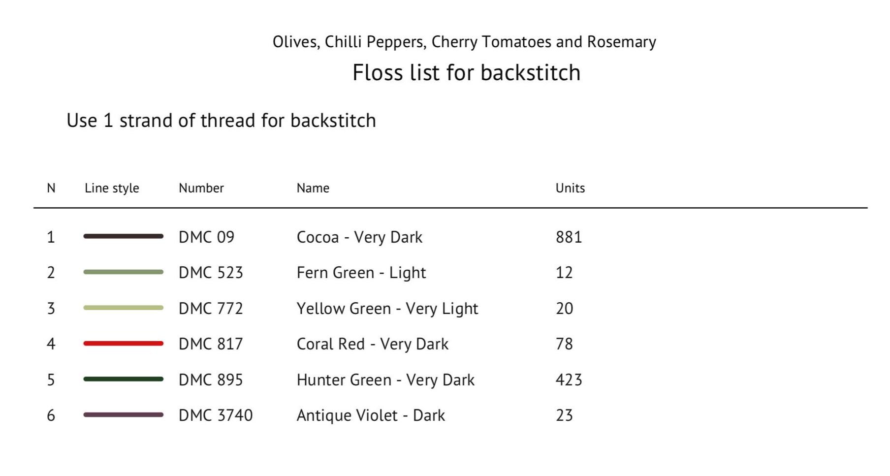 Olives, Tomatoes, Peppers, Rosemary Cross Stitch Pattern (PDF) - Etsy