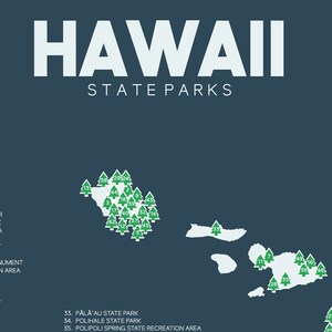 Hawaii State Parks Map Printable 16x20 Gift for - Etsy