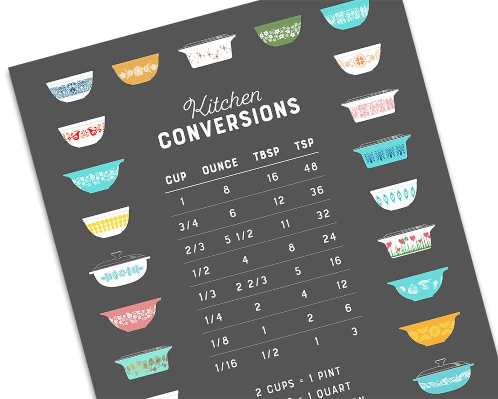 Pyrex Kitchen Conversion Chart - Etsy