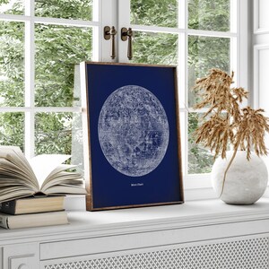 MOON CHART PRINT, Moon Print, Astronomy Room Decor, Astronomy Poster ...