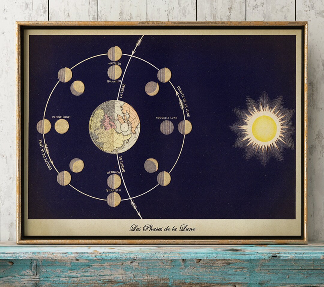 ASTRONOMY Moon Chart Poster Moon Phases Art Print, Astronomy Poster ...