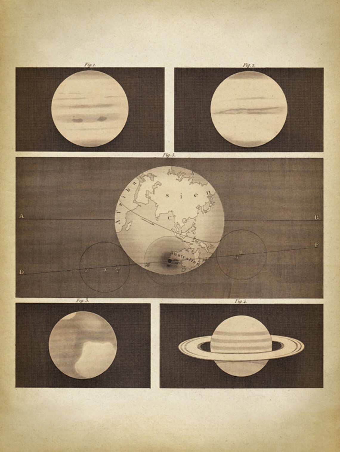 Astronomy Poster Chart Astronomy Print Planets Print Earth Etsy