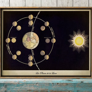 ASTRONOMY Moon Chart Poster Moon Phases Art Print, Astronomy Poster ...