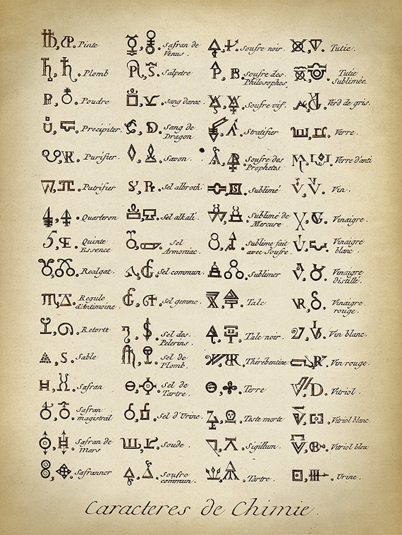 DIGITAL DOWNLOAD Old CHEMISTRY Poster from 18th Century Sciences Poster ...
