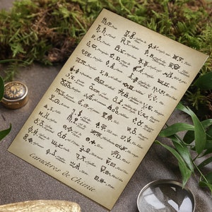 Old CHEMISTRY Chart Poster From 18th Century Symbols of Chemistry and ...