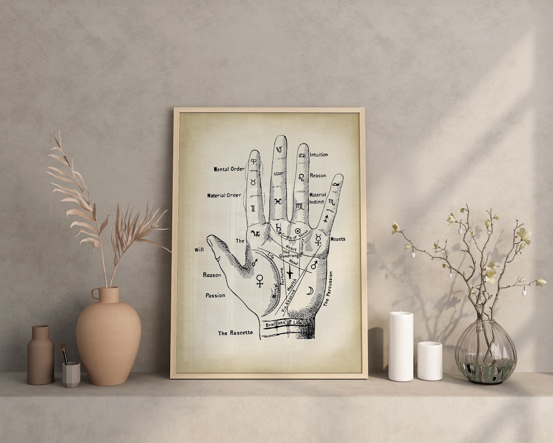 Palmistry Print, Witchy Art Poster, Vintage Aesthetic, Chiromancy Print ...