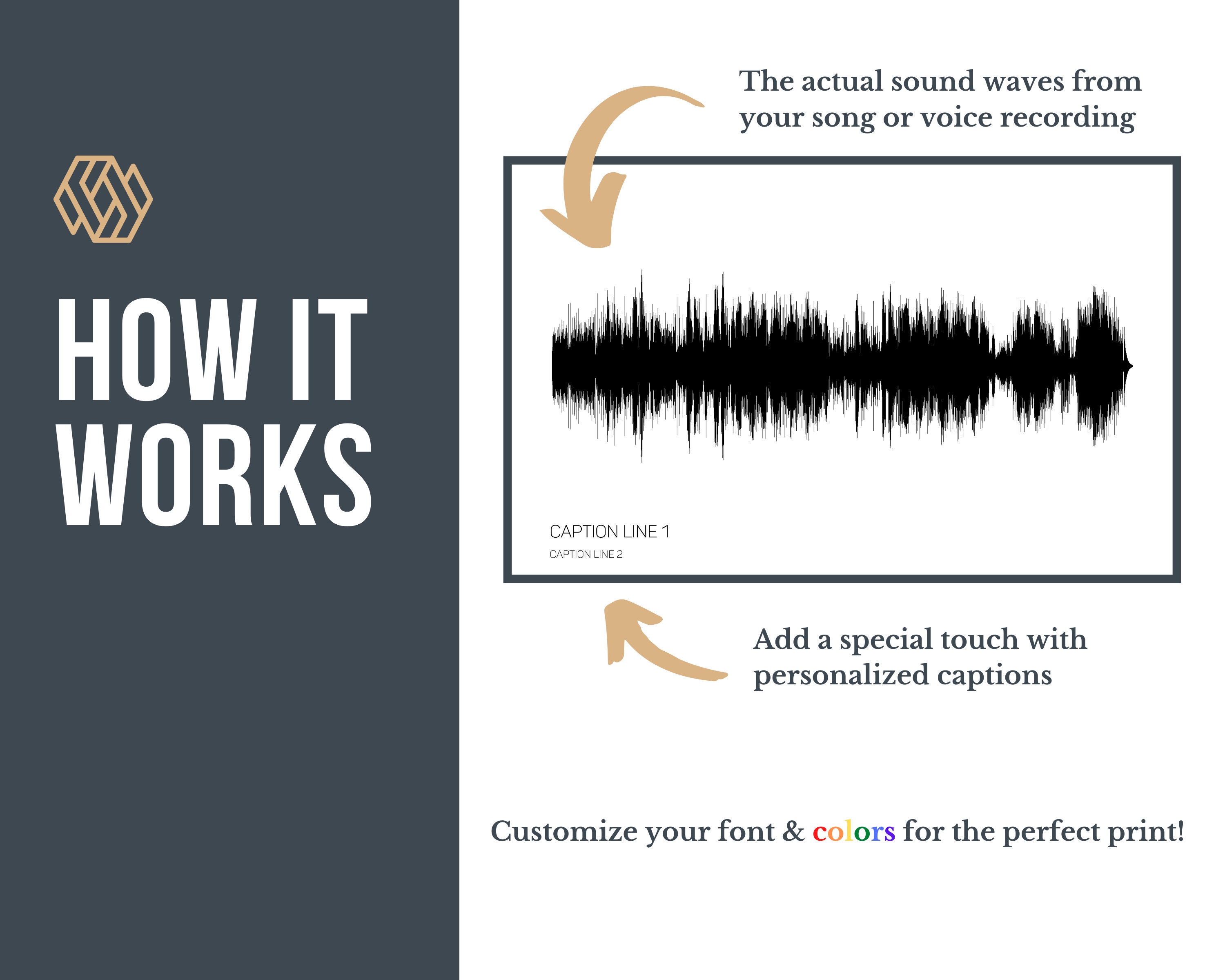 Custom Soundwave Art Print Sound Wave Print 1st Anniversary | Etsy