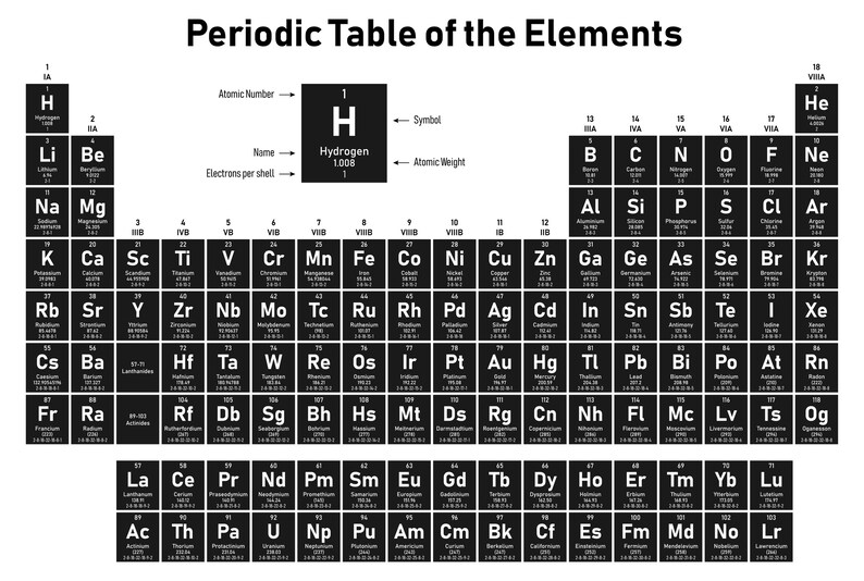 Periodic table of elements A2 printed poster and A5 insert | Etsy