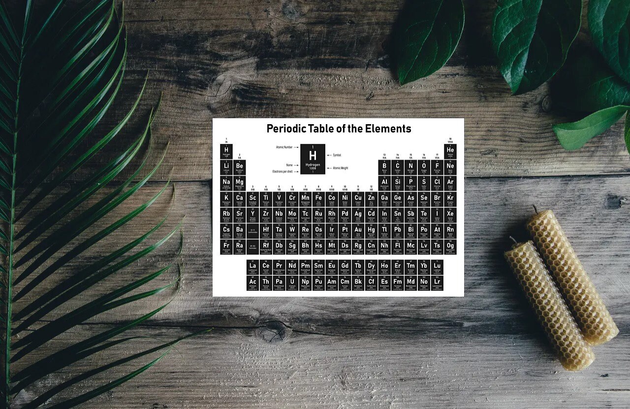 Periodic Table of Elements Large Wall Art Posters, A5 A4 Print Cards ...