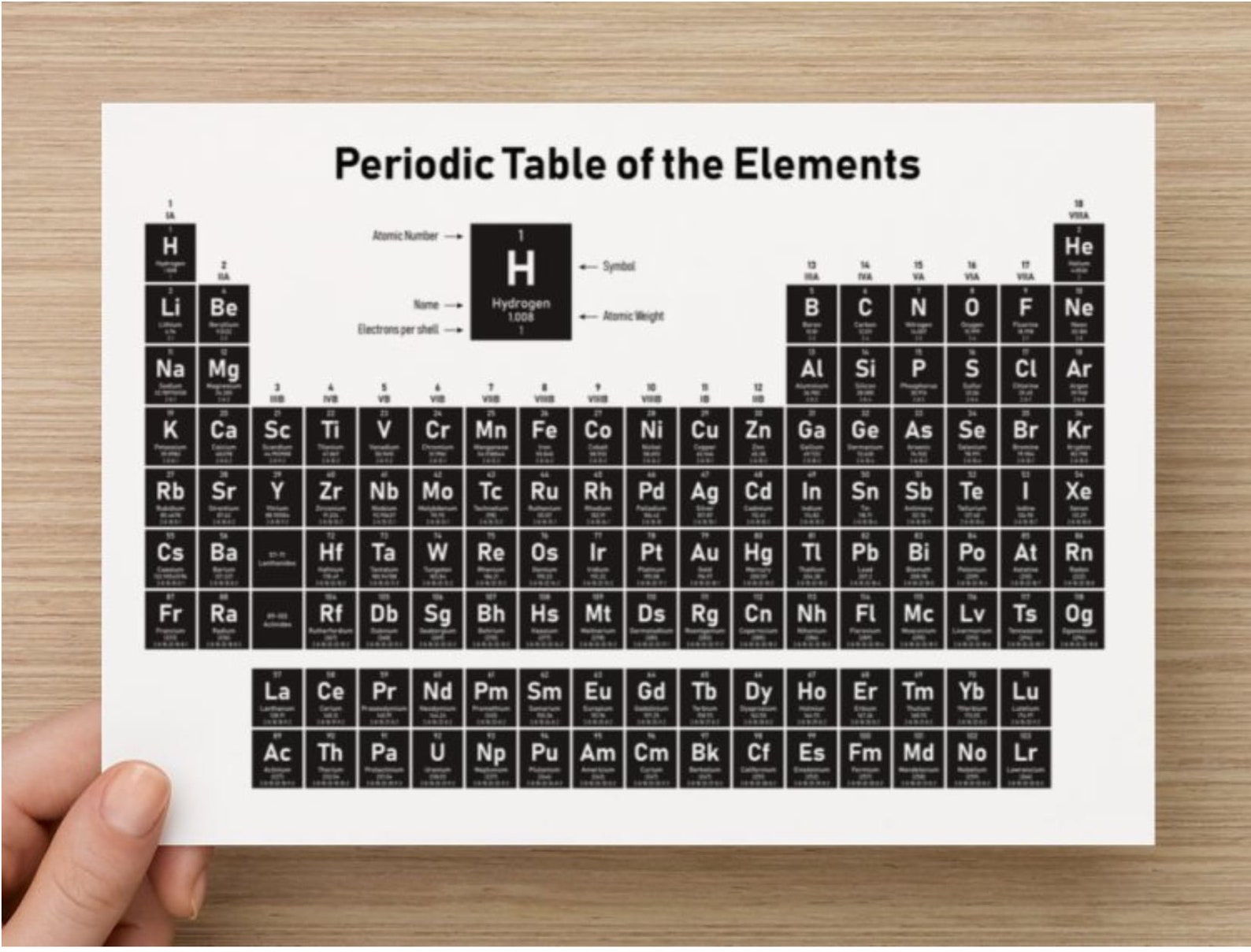 Periodic Table of Elements Large Wall Art Posters, A5 A4 Print Cards ...