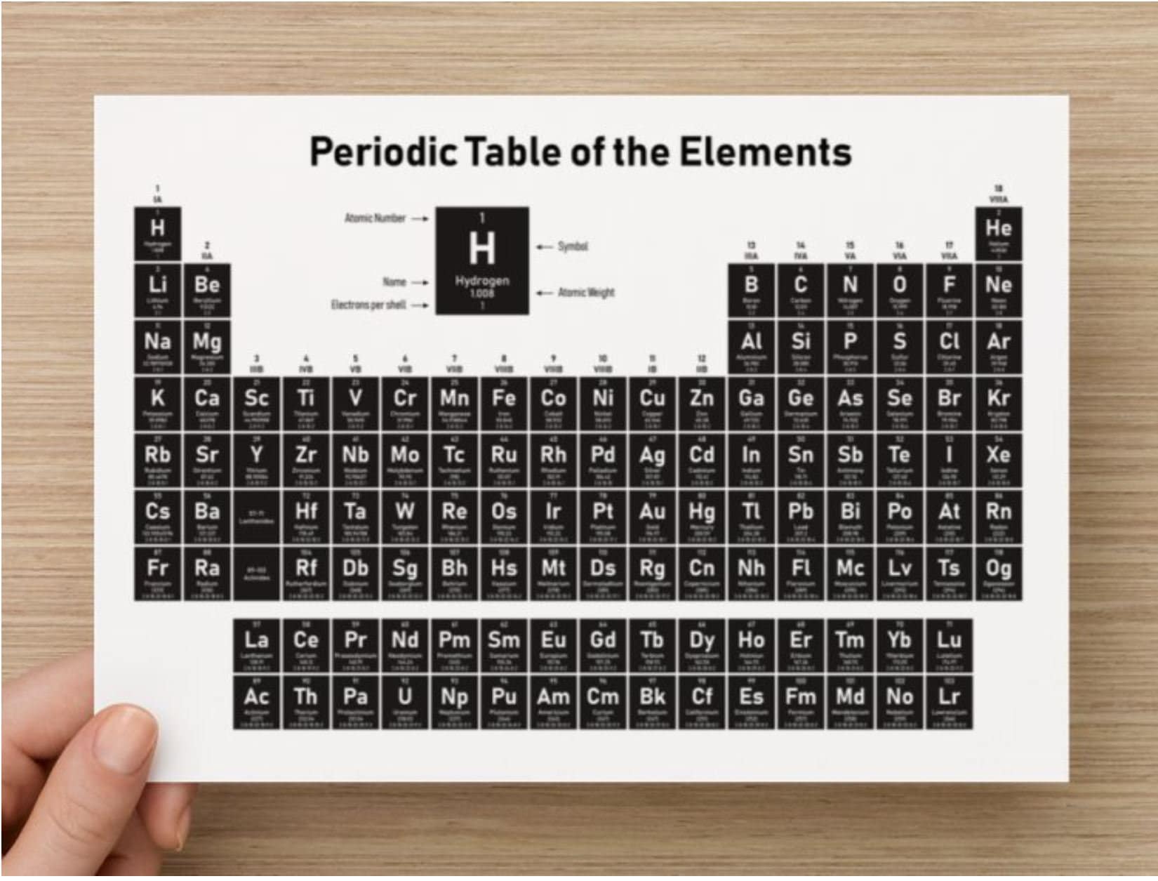 Periodic Table of Elements Large Wall Art Posters, A5 A4 Print Cards ...