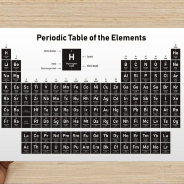 Large Wall Periodic Table - Etsy