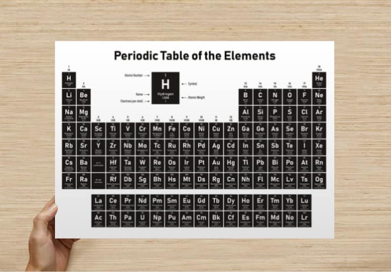 Periodic Table of Elements Large Wall Art Posters, A5 A4 Print Cards ...