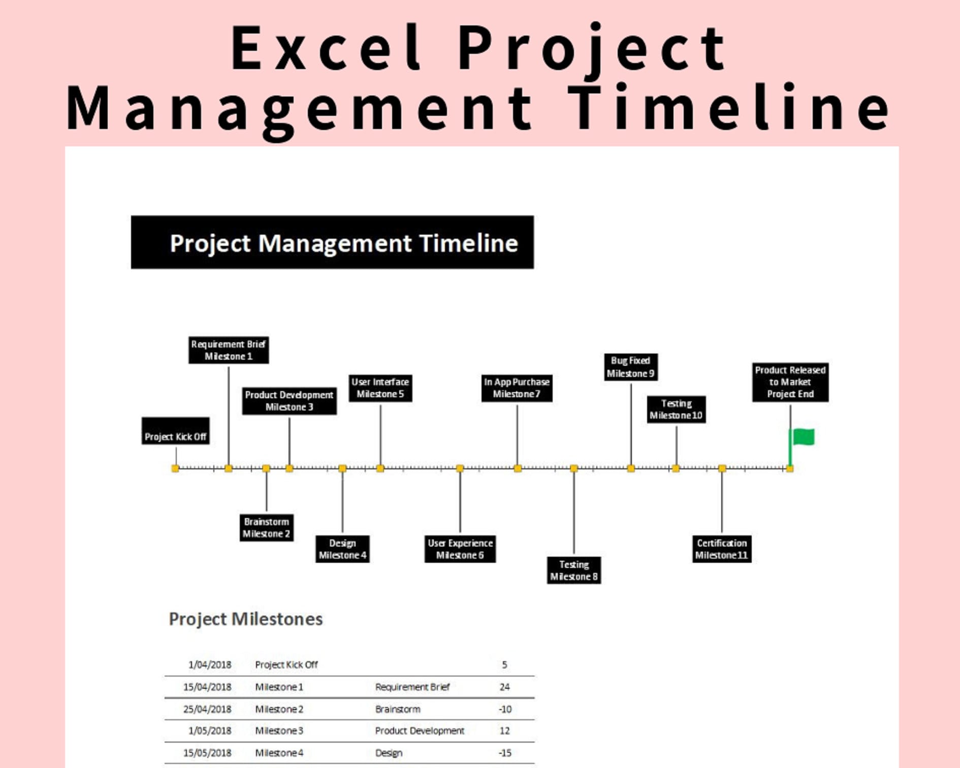 Microsoft Excel Project Management Simple Milestone Timeline Chart ...
