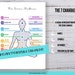 Chakras Printable Journal Page. Instant Download for Your Grimoire Book ...