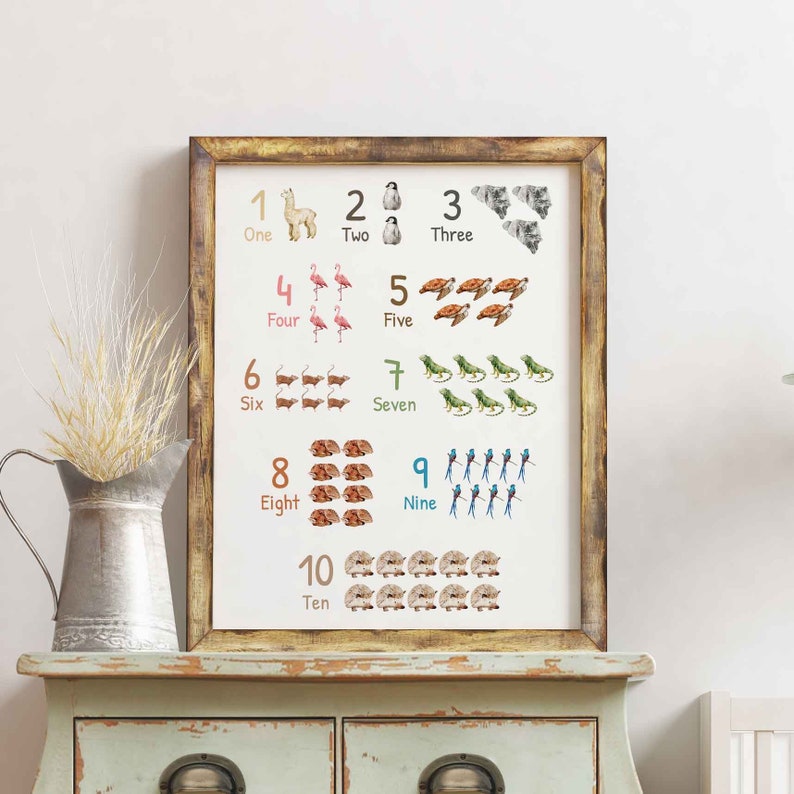 Printable ABC and Numbers Poster Alphabet Print Counting - Etsy