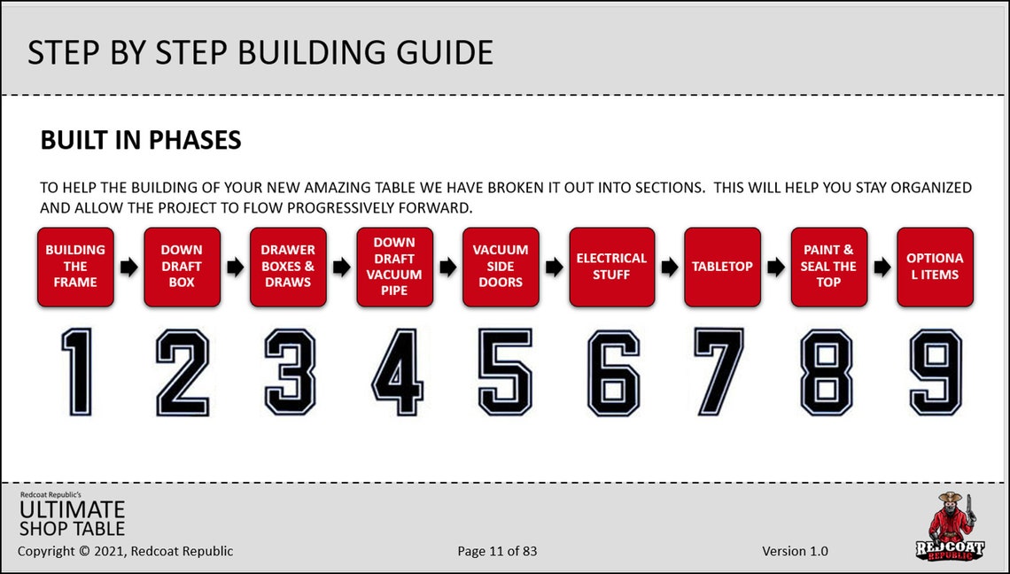 The REAL Ultimate Workshop Table Plans - Etsy