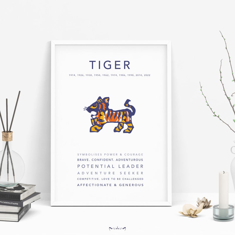 Chinese Zodiac Art - Etsy