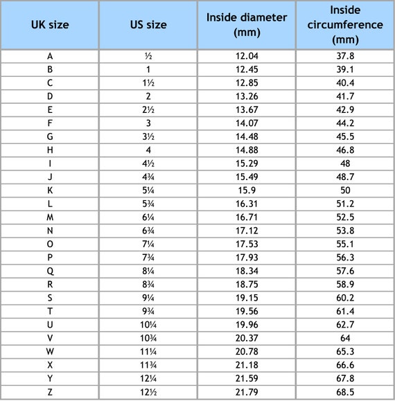 Dinero To Us Conversion Chart