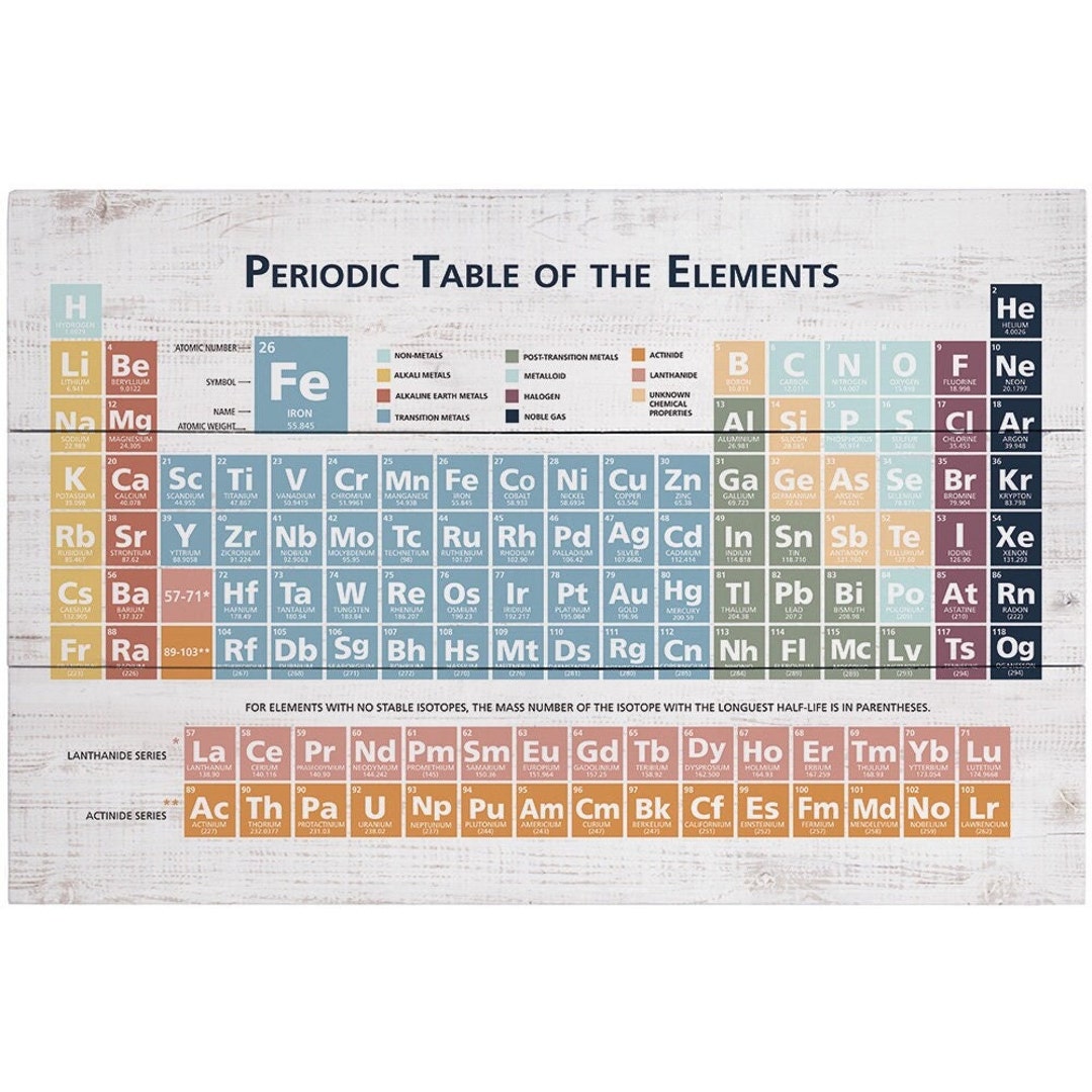 Periodic Table of Elements Classroom Wall Decor Rustic Farmhouse Wood ...