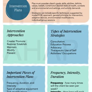 Treatment Planning for Occupational Therapist Practitioners, Cota ...