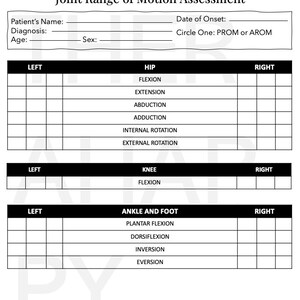 Goniometry and ROM, for Rehab Therapists and Therapy Students, PT, OT ...