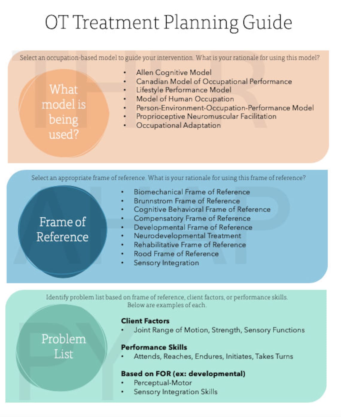 Treatment Planning for Occupational Therapist Practitioners, Cota ...