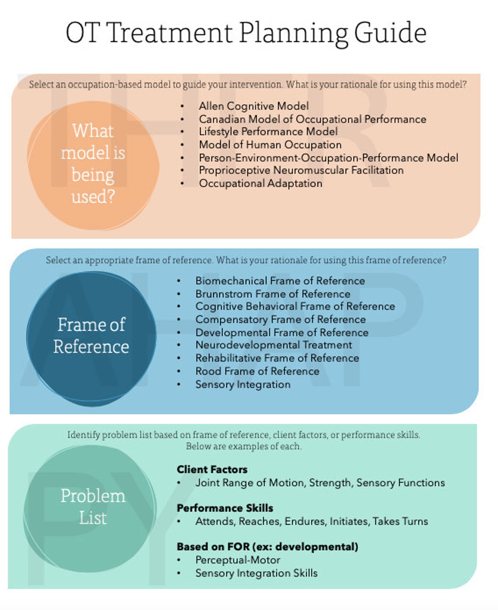 Treatment Planning for Occupational Therapist Practitioners, Cota ...