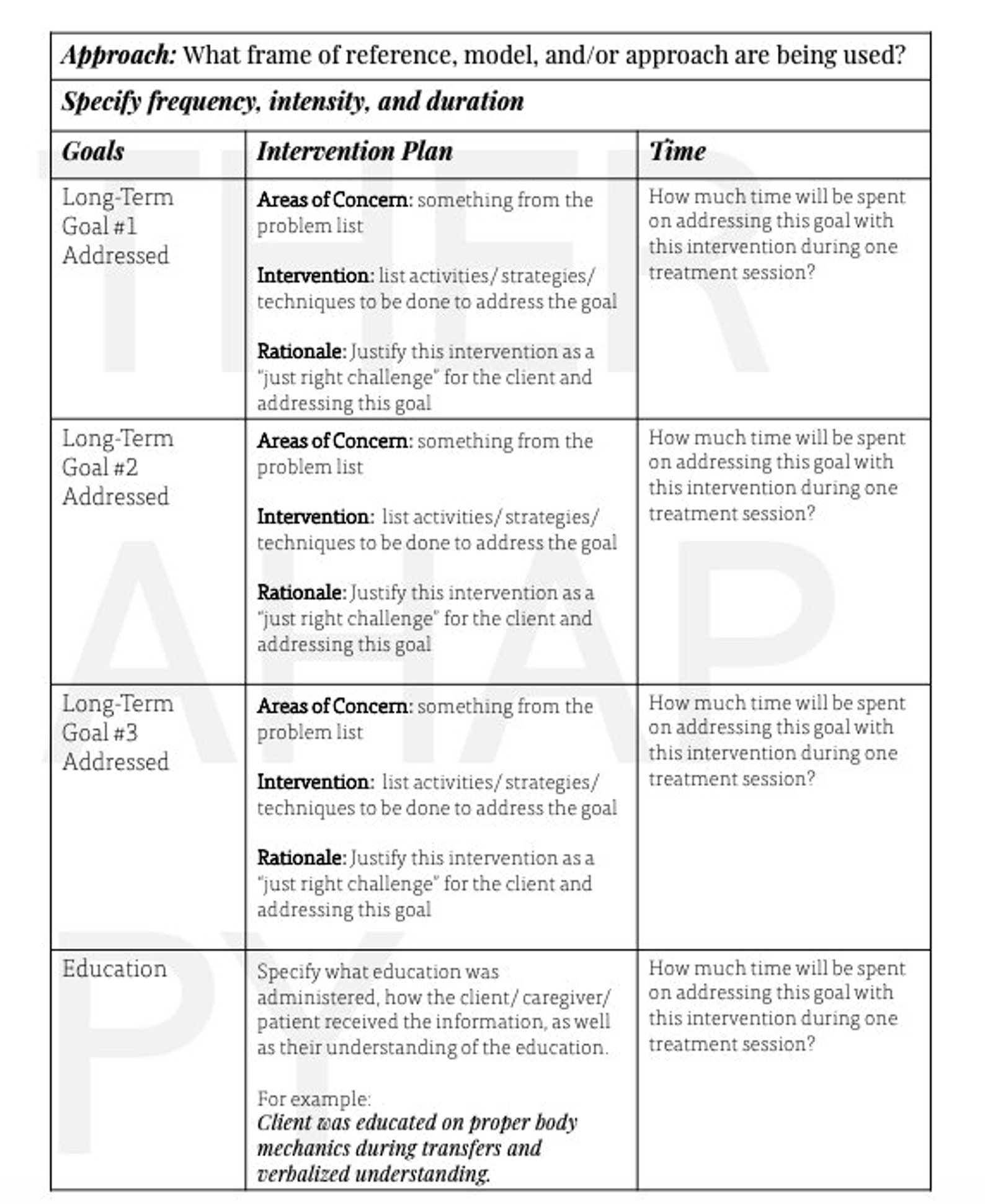 Treatment Planning for Occupational Therapist Practitioners, Cota ...