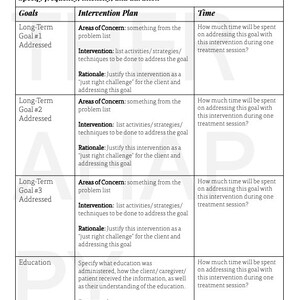 Treatment Planning for Occupational Therapist Practitioners, Cota ...
