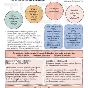 Goal Writing for Occupational Therapists Tips Sheet, OT, Cota ...