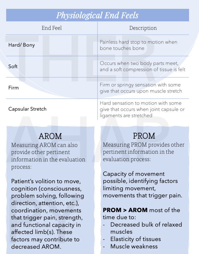 Goniometry and ROM, for Rehab Therapists and Therapy Students, PT, OT ...