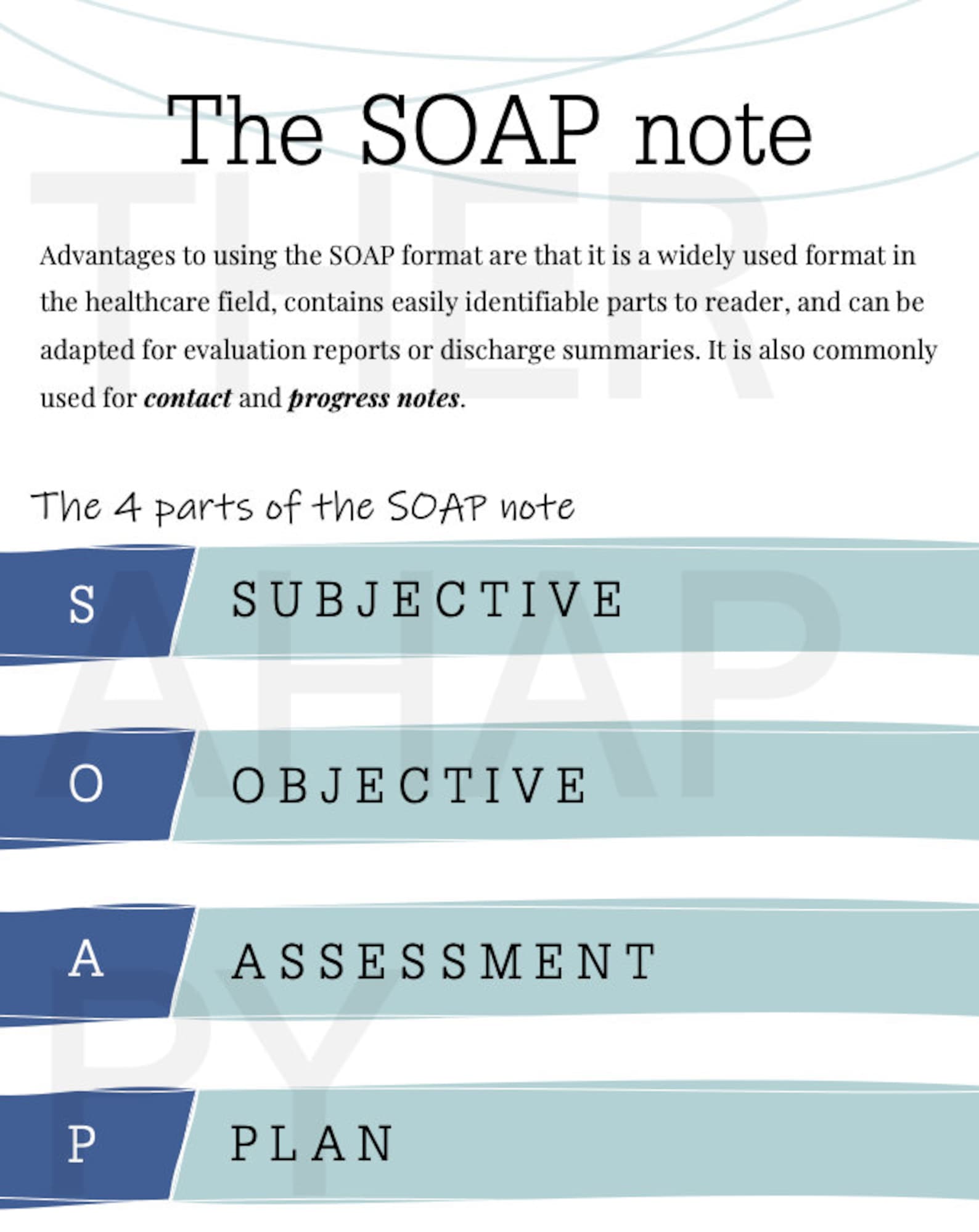 The SOAP Note Tip Sheet for Occupational Therapists OT, COTA, Ota, Cota ...