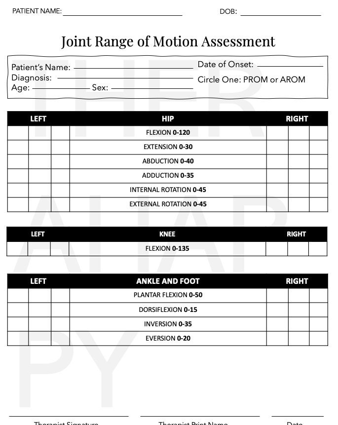 Goniometry and ROM, for Rehab Therapists and Therapy Students, PT, OT ...