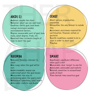 Goal Writing for Pediatric Occupational Therapists Tips, OT, Cota ...