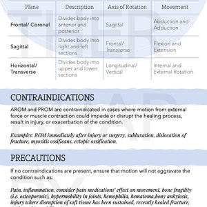 Goniometry and ROM, for Rehab Therapists and Therapy Students, PT, OT ...