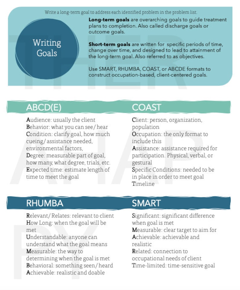 Treatment Planning for Occupational Therapist Practitioners, Cota ...