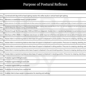 Primitive Reflexes and Postural Reflexes Guide for OT, PT, Teachers ...