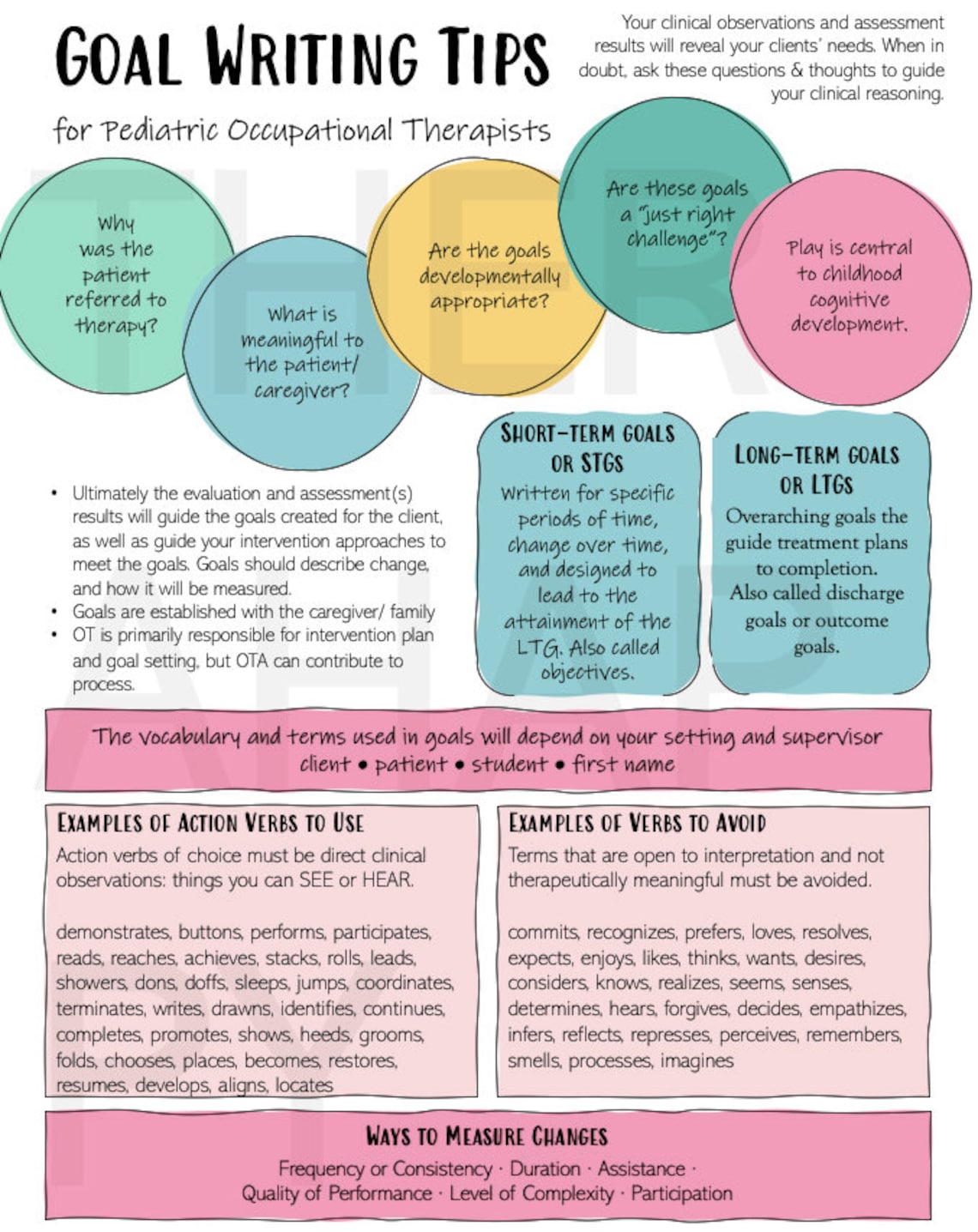Goal Writing for Pediatric Occupational Therapists Tips OT - Etsy