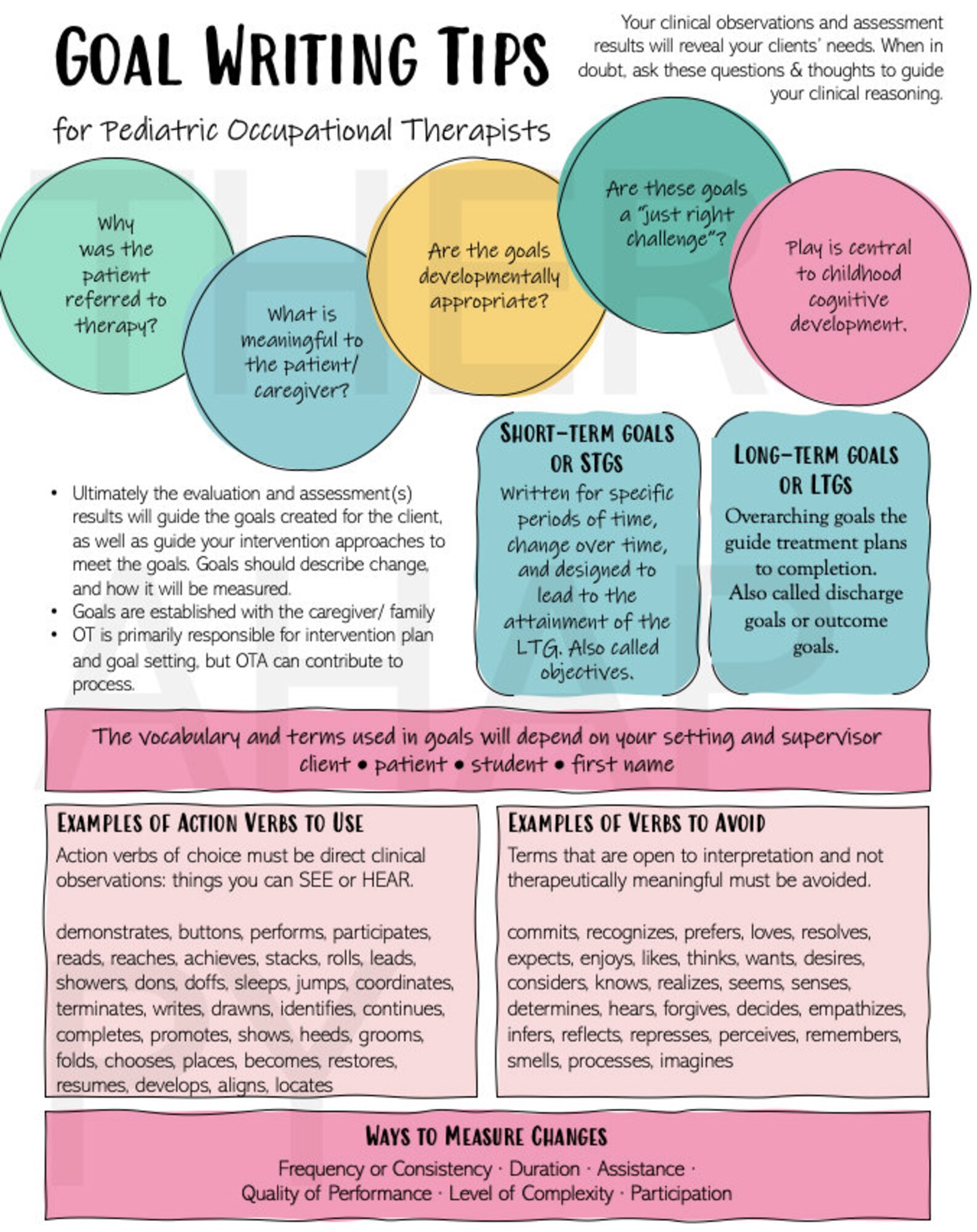 Goal Writing for Pediatric Occupational Therapists Tips, OT, Cota ...