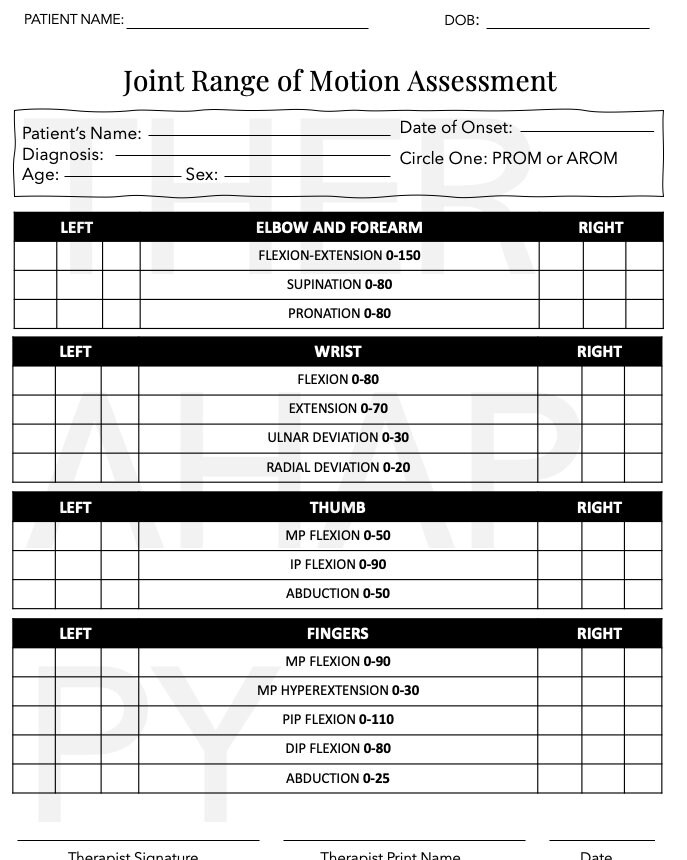 Goniometry and ROM, for Rehab Therapists and Therapy Students, PT, OT ...