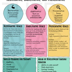 Goal Writing for Pediatric Occupational Therapists Tips, OT, Cota ...