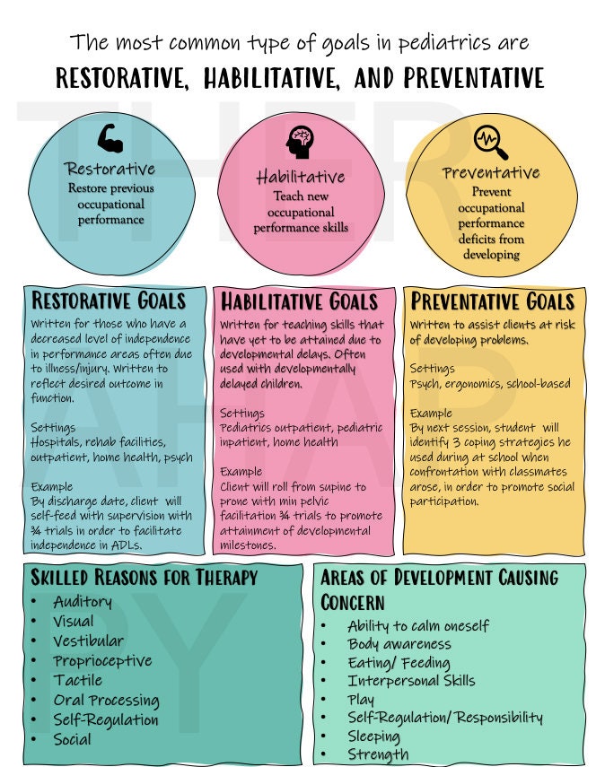 Goal Writing for Pediatric Occupational Therapists Tips, OT, Cota ...