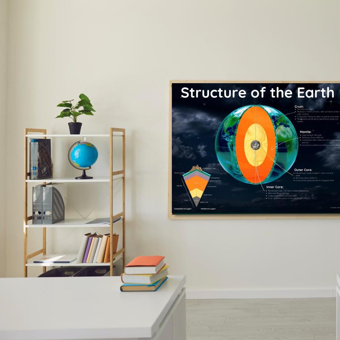 Printable Geology Poster - Structure & Layers of the Earth for ...