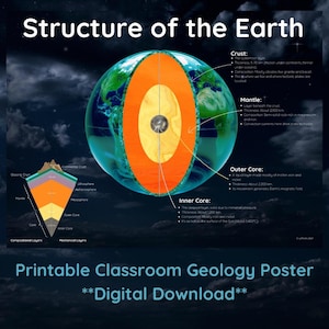 Printable Geology Poster - Structure & Layers of the Earth for ...
