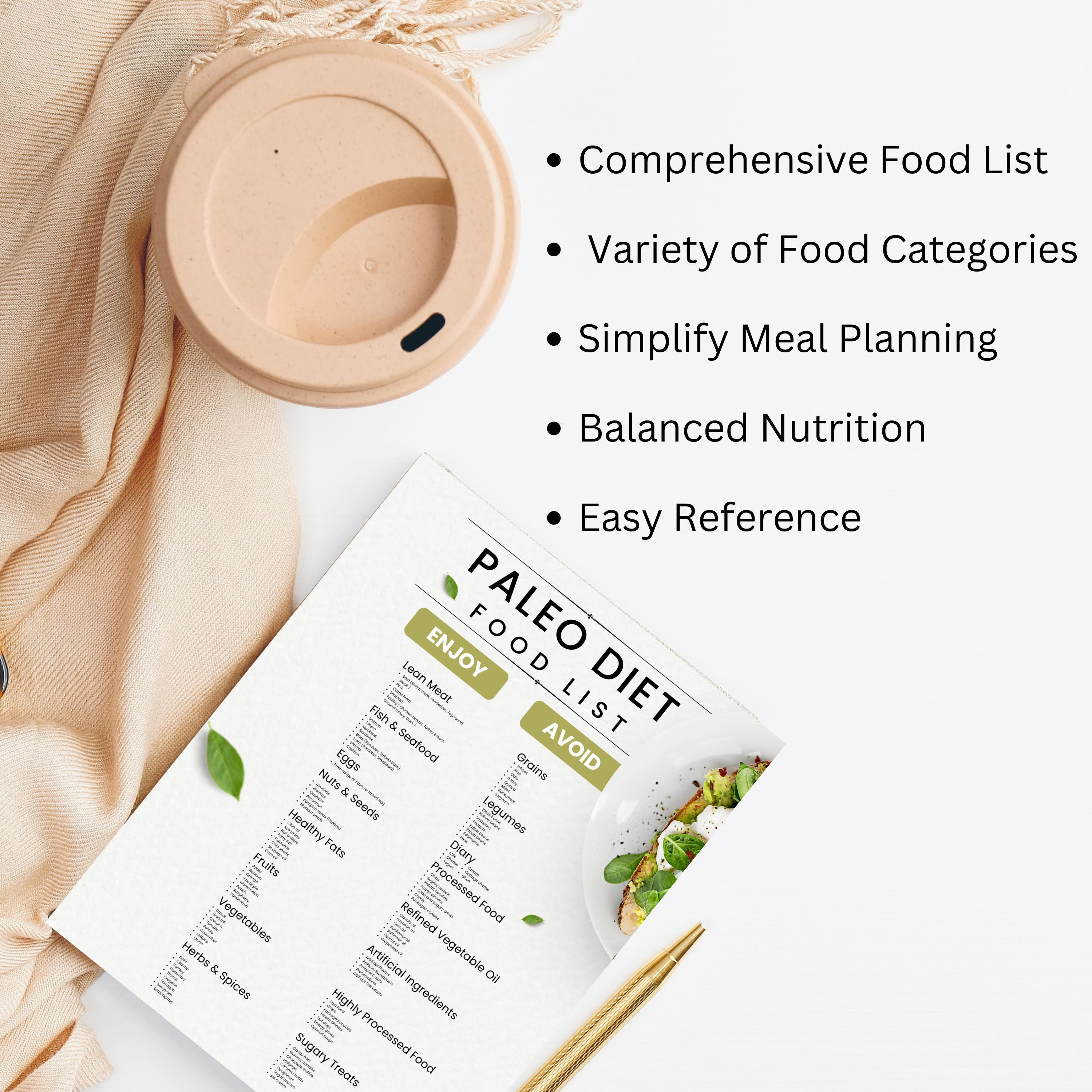 Paleo Diet Food List, Natural Healthy Food List, Diet Chart Poster ...