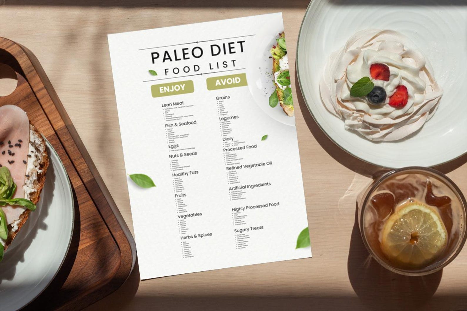 Paleo Diet Food List, Natural Healthy Food List, Diet Chart Poster ...
