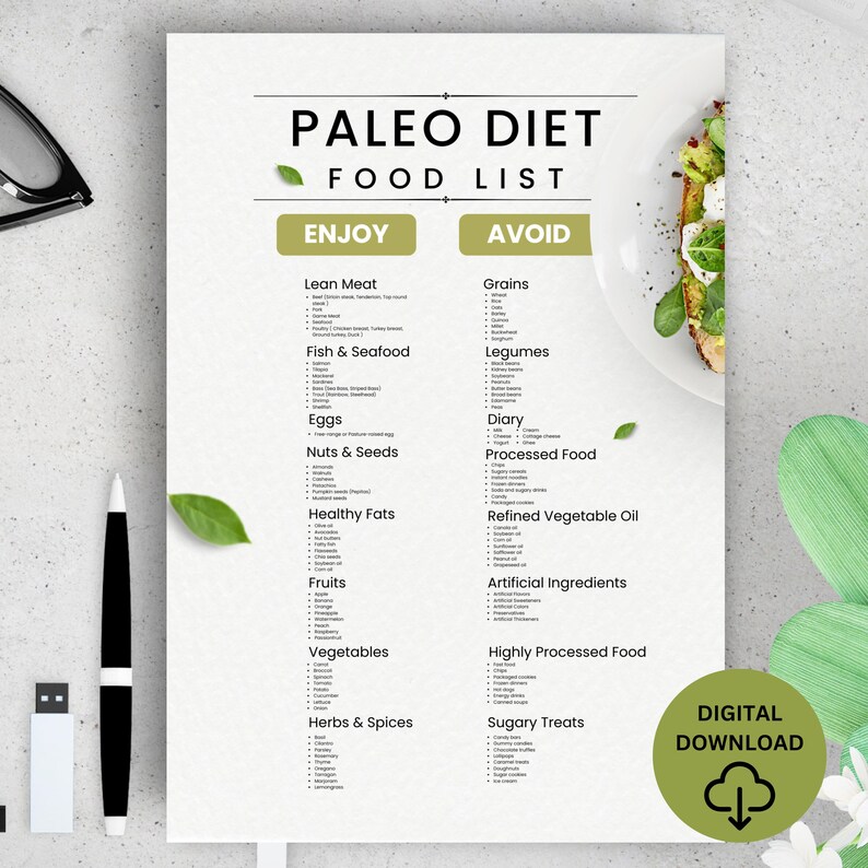 Paleo Diet Food List, Natural Healthy Food List, Diet Chart Poster ...