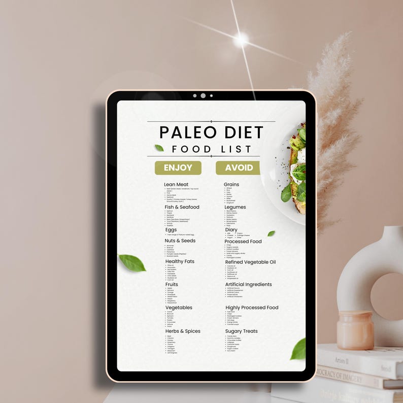 Paleo Diet Food List, Natural Healthy Food List, Diet Chart Poster ...